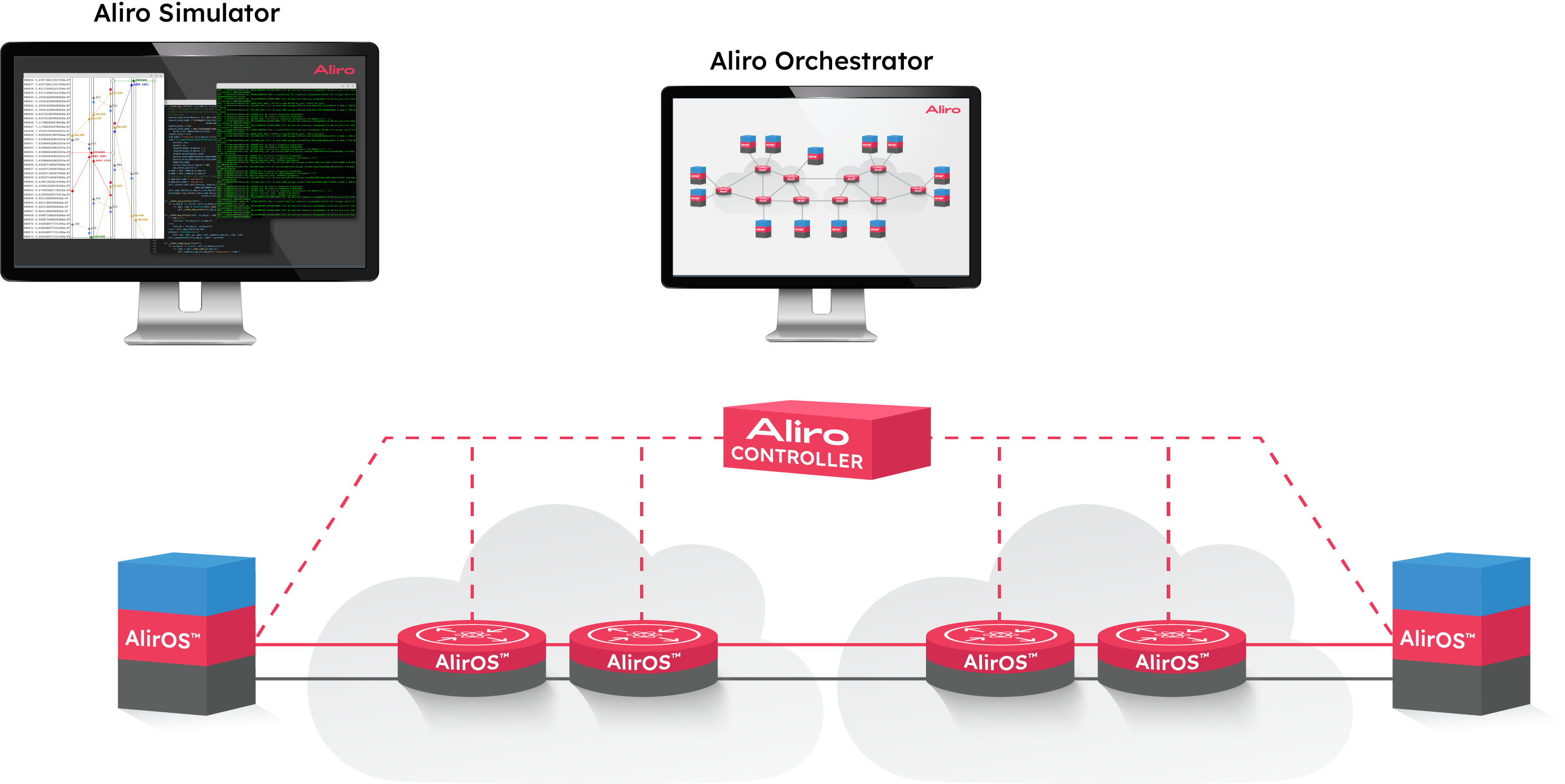 Aliro Products Overview